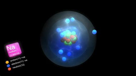 Sodium Atom With Elements Symbol Number Mass And Element Type Color