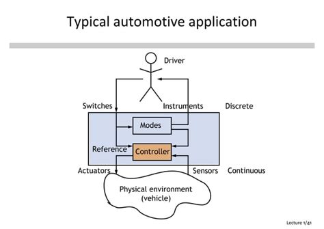 Safety Critical Embedded Systems Course Ppt