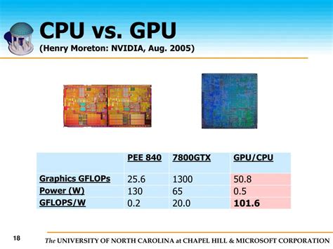 Ppt High Performance Sorting And Searching Using Graphics Processors