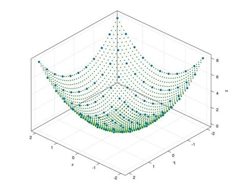 Julia Interpolations插值 知乎