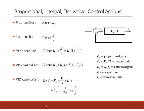 Solution Introduction To The Proportional Integral Derivative Pid
