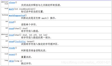 Io流第三课reader和filereaderfilereader和reader Csdn博客