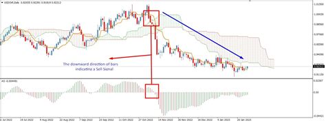 Bar Range Indicator The Forex Geek
