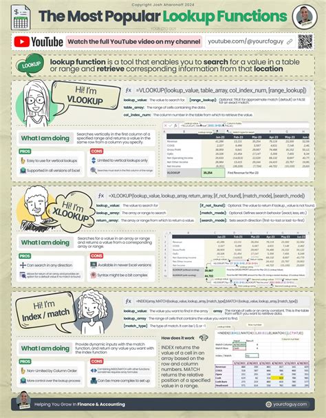 What Are The 3 Most Popular Excel Lookup Functions Josh Aharonoff