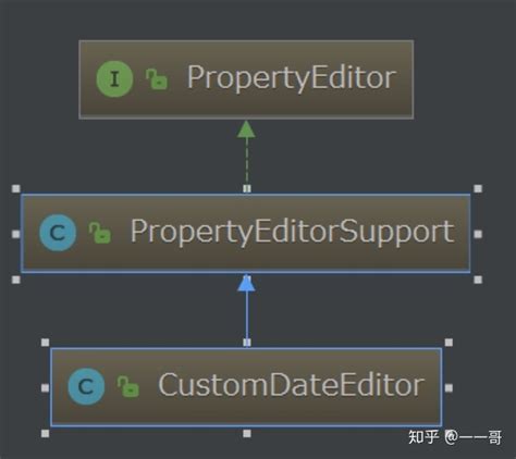 Springboot2x系列教程29 整合springmvc之initbinder处理请求参数的绑定一springboot