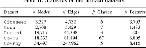 table ii from detecting implementation bugs in graph convolutional