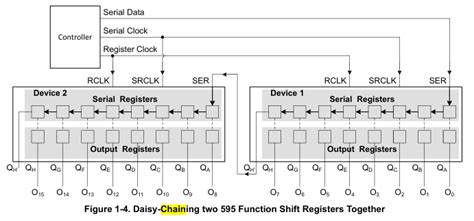 Problem With Two Chained Shift Register Wrong Output Nano 33 Iot Arduino Forum