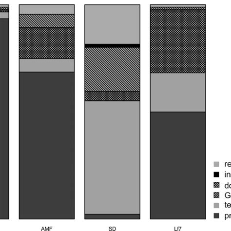Fraction Of Explained Variance For Different Target Variables Clearly