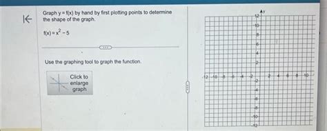 Solved Graph Yfx By Hand By First Plotting Points To