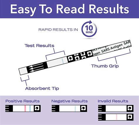 Quickvue At Home Covid 19 Antigen Test 2kt