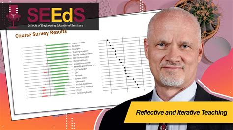Reflective And Iterative Teaching Insights From Keith Hjelmstad