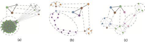 Visualization Of Hierarchical Cluster Assignment On Data Sets A
