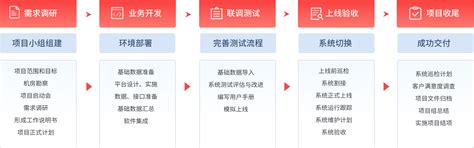 云呼叫中心系统 智能呼叫中心平台免费试用 合力亿捷