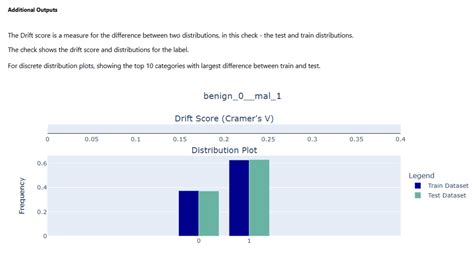 Beginners Guide To Machine Learning Testing With Deepchecks Kdnuggets