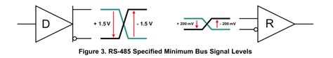 RS Voltage Levels Electrical Engineering Stack Exchange