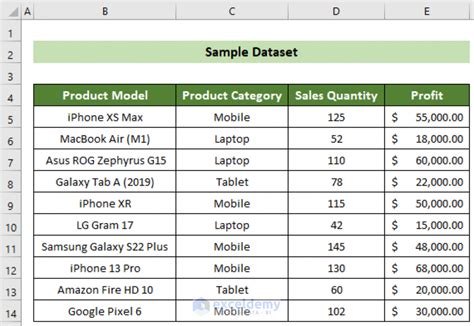 Excel AVERAGEIFS With Multiple Criteria In Same Range