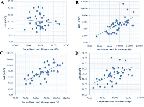 Figure 1 From The Correlation Of Centre Of Mass Evaluation Utilising
