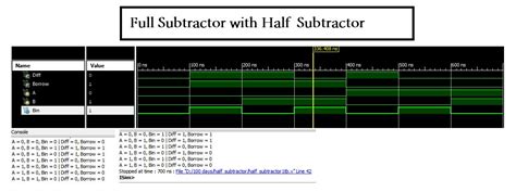 K Navya Madhuri On Linkedin 100daysofrtl Rtldesign Rtl Xilinx