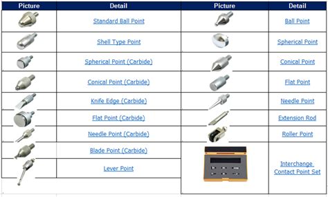 Digimatic Indicator Series 543 Thaimetrology