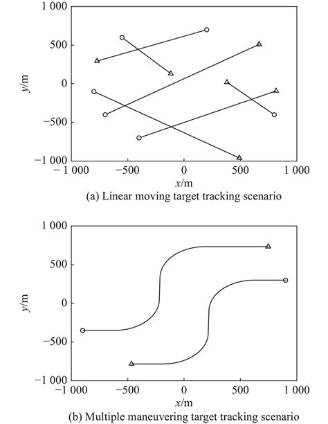 Effective Implementation And Improvement Of Fast Labeled Multi Bernoulli Filter