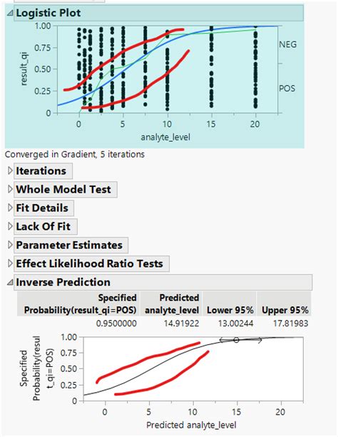 Logistic Regression Confidence Bands Jmp User Community