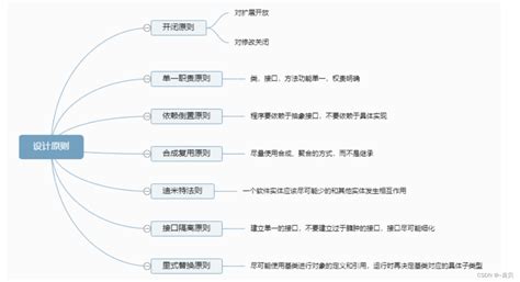 Golang设计模式——设计原则golang 设计模式 Csdn博客