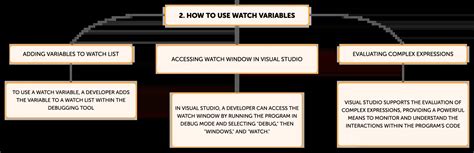 Watch Variables In Debugging Algor Cards