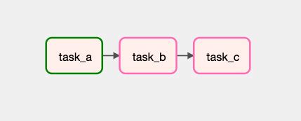 How To Skip Tasks In Airflow DAGs Towards Data Science