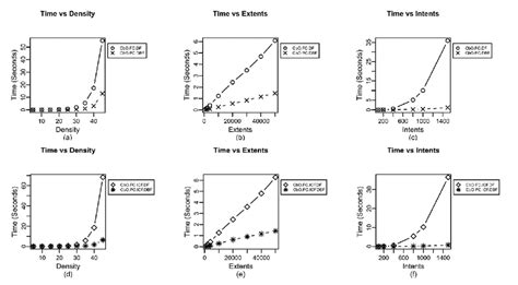 Highlighting The Effects Of Partial Closures With Incremental Closure Download Scientific