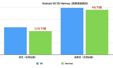 腾讯开源跨端框架hippy 30在腾讯视频的升级实践 腾讯云开发者社区 腾讯云