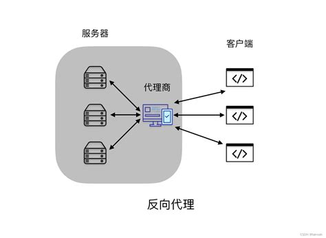 Django部署服务器django部署到服务器 Csdn博客
