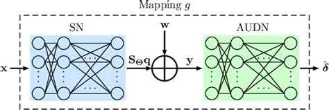 Figure 2 From Deep Learning Based Spreading Sequence Design And Active User Detection For
