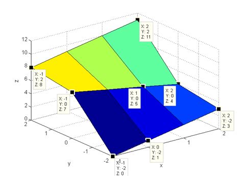 Geometry Surface Set Surf Minimum For Matlab Stack Overflow