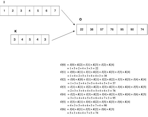 Implementing Convolutions In Cuda Alex Minnaars Blog