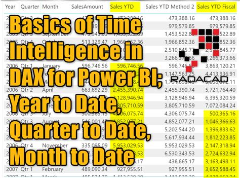 basics of time intelligence in dax for power bi year to date quarter