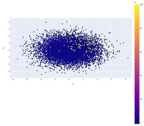 Optimization Algorithm Needed To Find Optimum Area Of 2 Dimensional