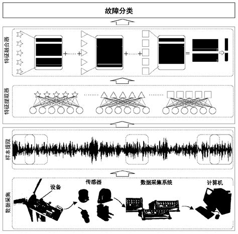 Multi Feature Extraction And Fusion Intelligent Fault Diagnosis Method Eureka Patsnap