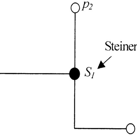 An Optimal Steiner Tree Of Fig 1 Download Scientific Diagram