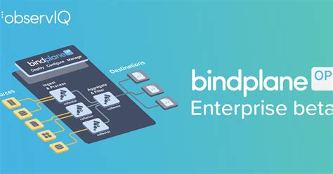 Bindplane Op Enterprise Beta Announcement Observiq