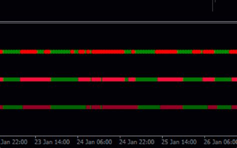 X Stochastic Alerts Mt4 Indicator Download For Free Mt4collection