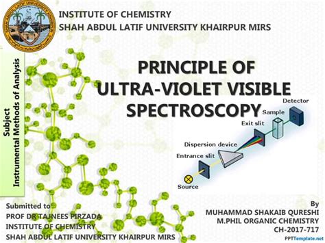 Ultra Violet Uv Spectroscopy Introductionprinciple