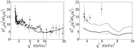 Nucleon Effective Form Factors See Eq 13 For The Definition In The Download Scientific