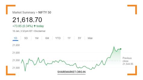Nifty Sensex Gain For 3rd Straight Day Nifty Prediction For Tomorrow