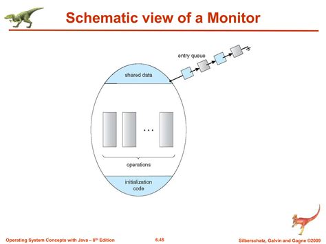Process Synchronisation Operating System Ppt