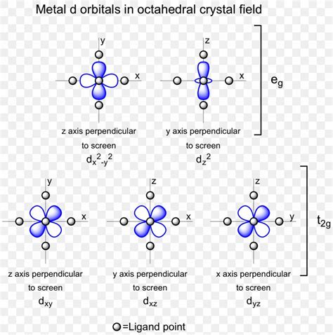 Octahedral Molecular Geometry Atomic Orbital Crystal Field Theory Molecular Orbital Png