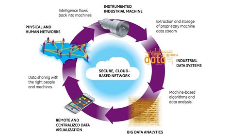 Advance Engineering Digital Construction Technology