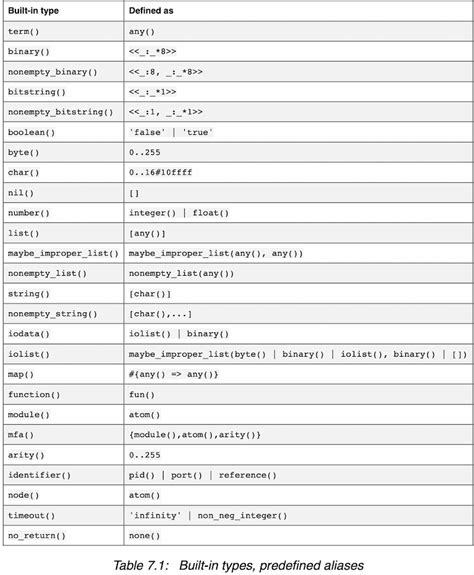 Erlang Cowboywebsocketwebsocketsend Argument Problem Stack Overflow