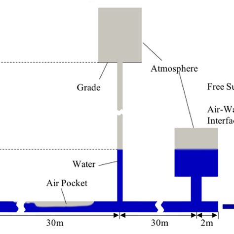 Cfd Model Geometry And The Boundary Conditions Download Scientific