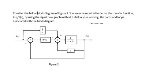 Solved Consider The Below Block Diagram Of Figure 2 ﻿you