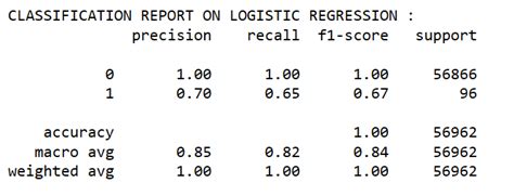 github kavyasri 459 bank fraud detection using machine learning